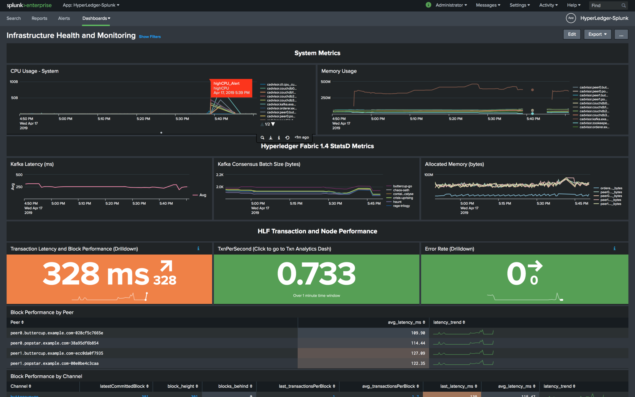 Splunk Inc تنتج برامج للبحث عن البيانات ومراقبتها وتحليلها | GNU/Linux ...